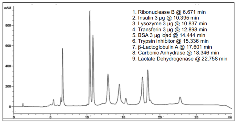 amity plus c4 application - Genius Technologies Cosmicsil Hplc Columns